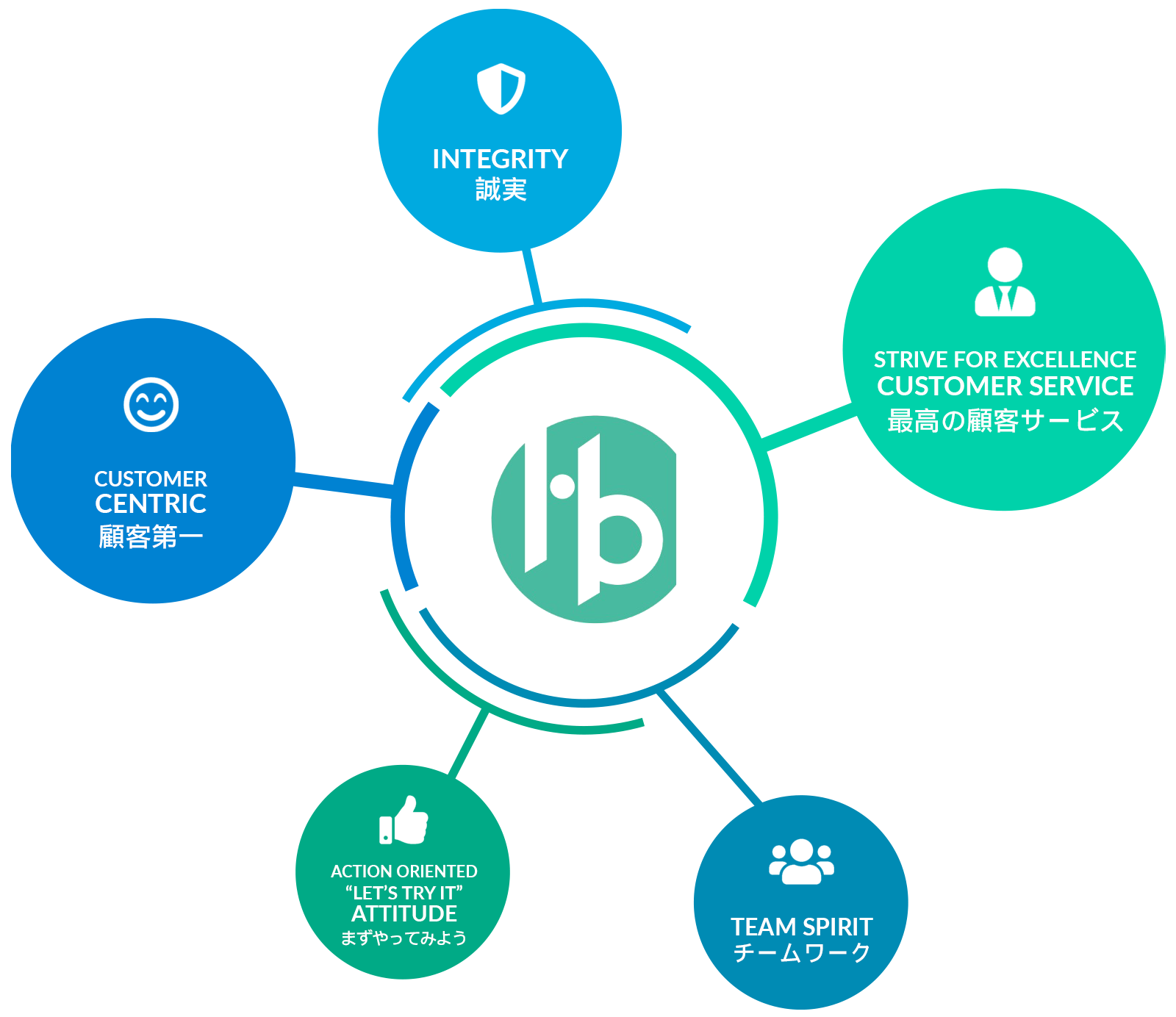 About Us – HIBEX INDONESIA